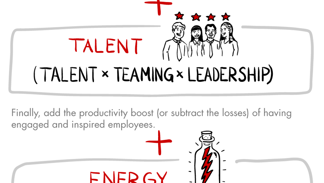 Your Scarcest Resources | Bain & Company