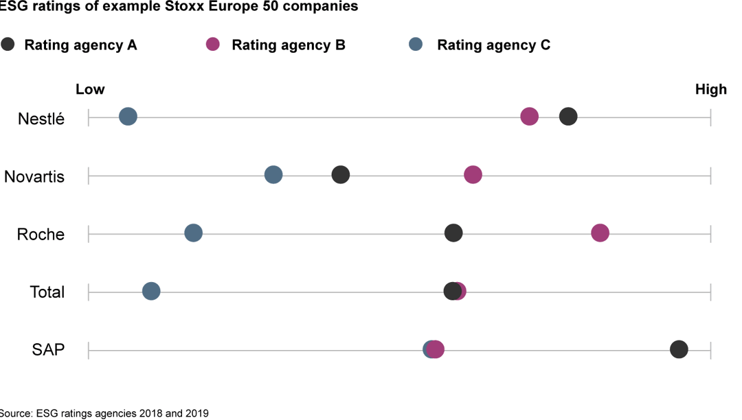 An “Open Source” Approach to Liberate ESG Investing | Bain & Company