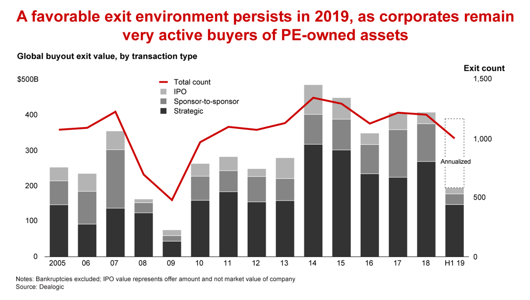 Take-Private Deals Take Off | Bain & Company