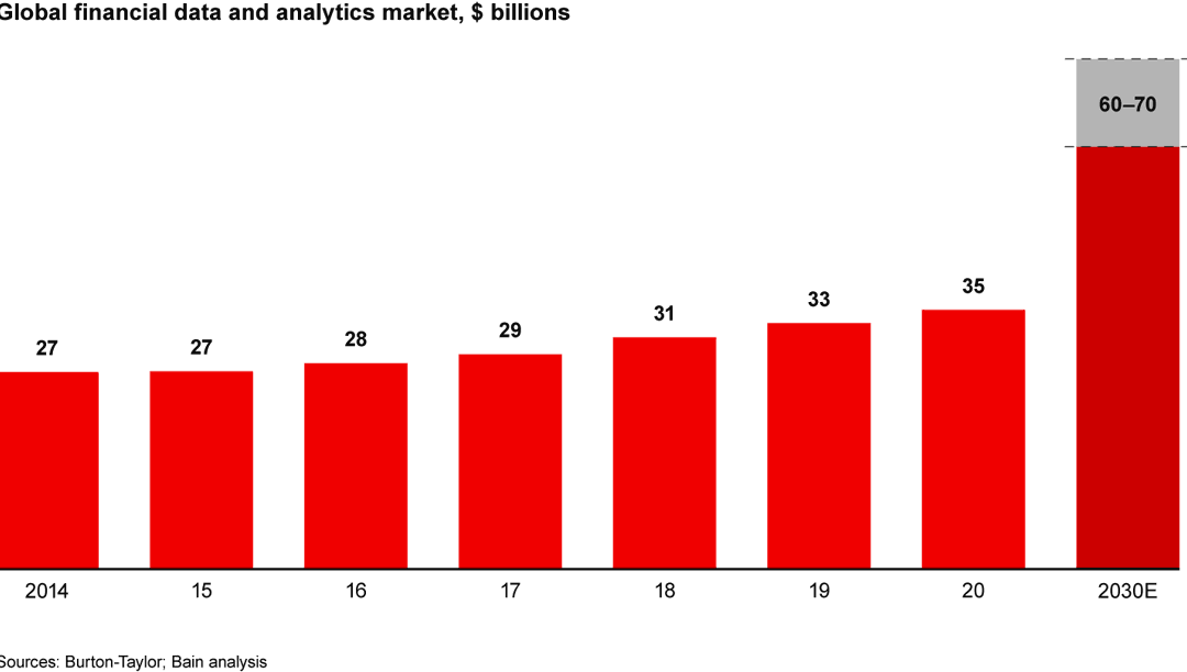 The Next Growth Horizon in Financial Market Infrastructure: Advanced ...