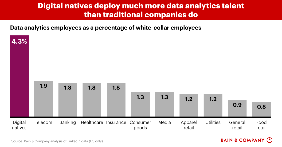 Are You Ready for the New Era of Consumer Data? | Bain & Company