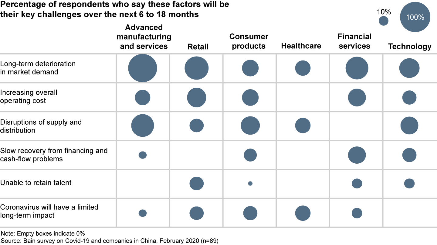 China’s Businesses Start Down the Path of Recovery from Covid-19 | Bain ...