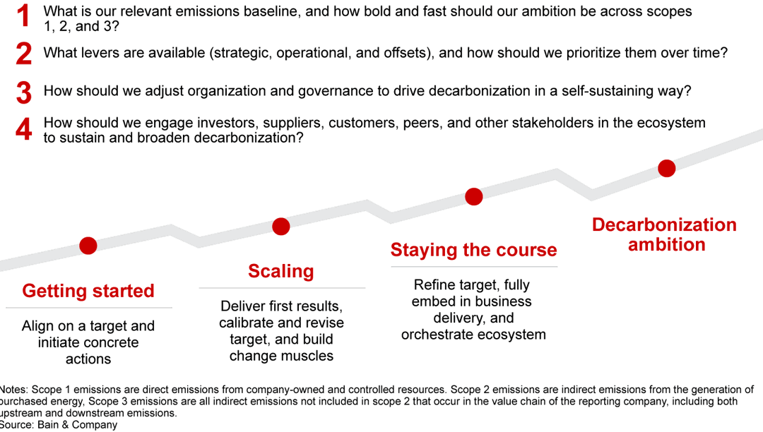 When Less Carbon Means More Growth | Bain & Company