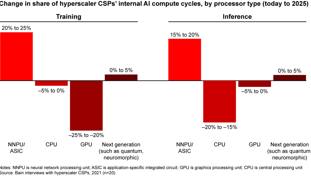 The Semiconductor Equilibrium Is Shifting | Bain & Company