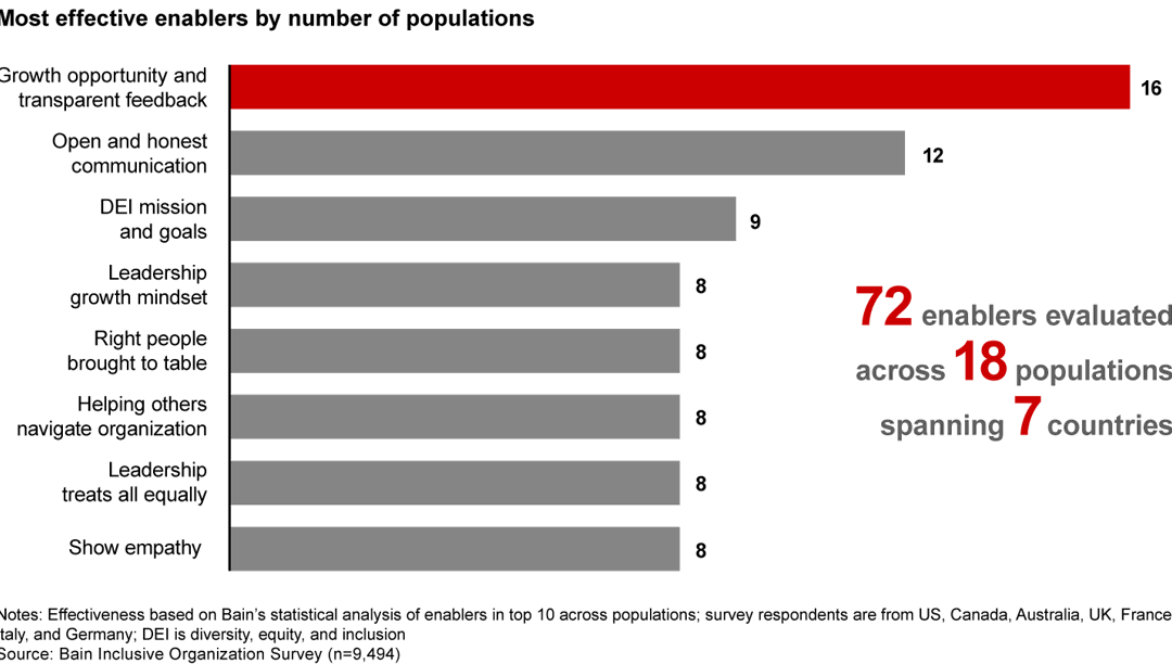 The Fabric of Belonging: How to Weave an Inclusive Culture | Bain & Company