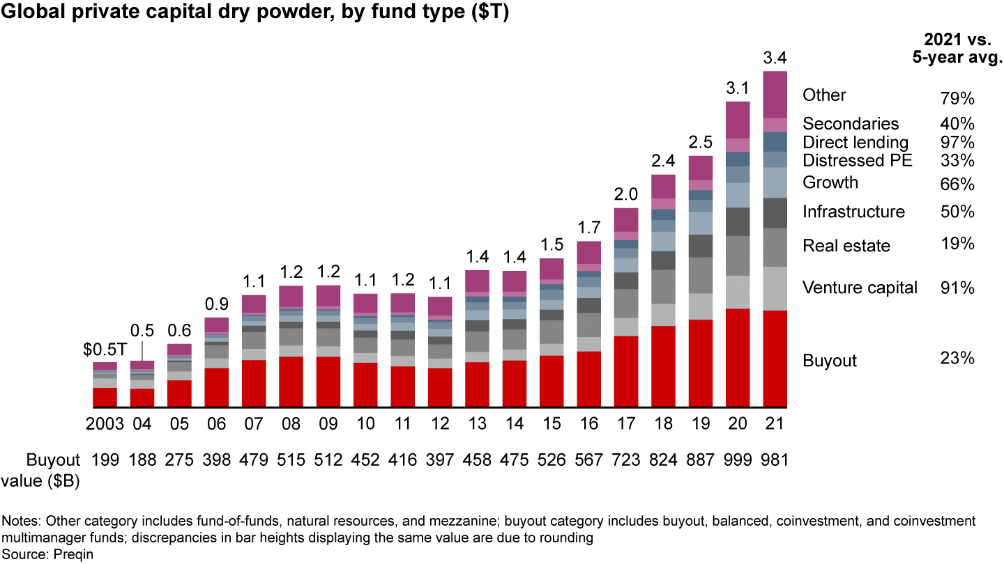 The Private Equity Market in 2021: The Allure of Growth | Bain & Company