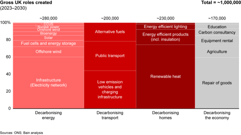 Accelerating Together: How the UK Workforce Can Get Net Zero Done ...