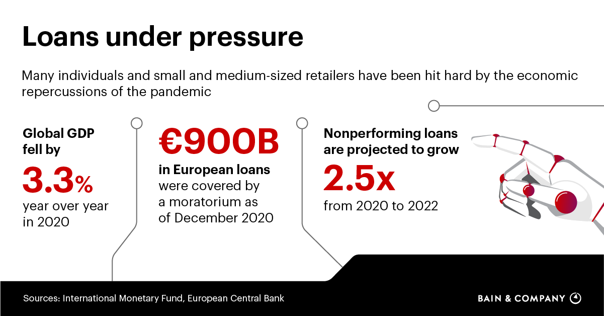 Infographic: Automating the Bank Loan Collection Challenge | Bain & Company