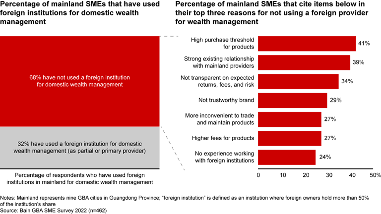 Greater Bay Area SME Report: A Story of Resilience and Opportunity ...