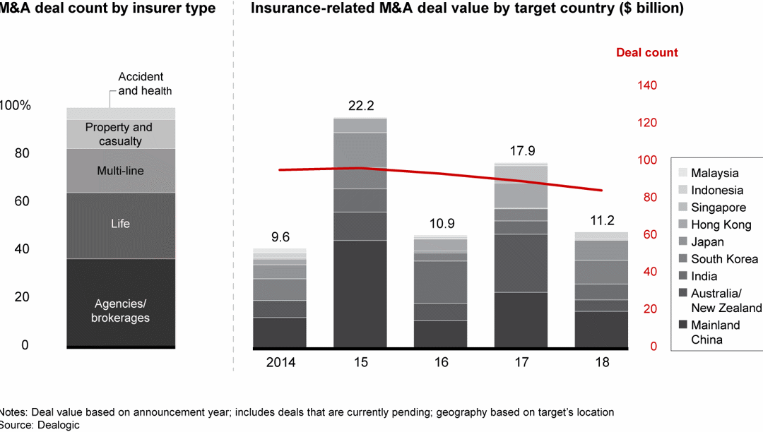 Making the Most of Asia-Pacific’s Insurance Boom | Bain & Company