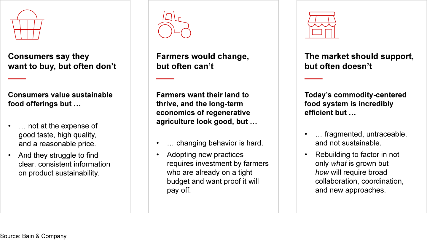 Food System Transformation: The Time Is Now | Bain & Company