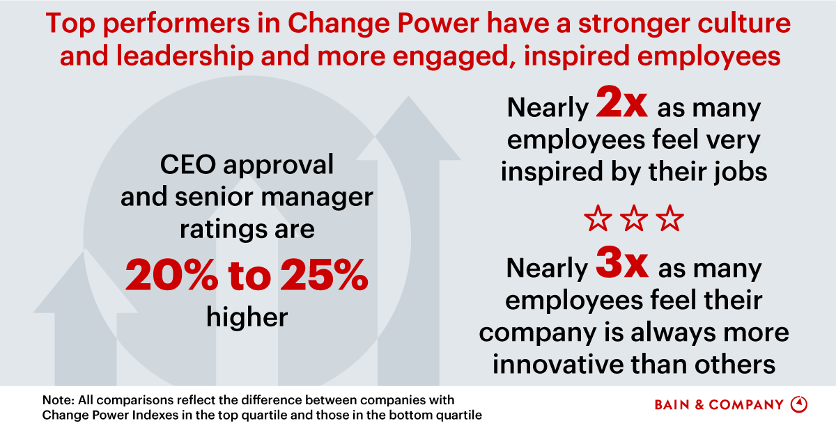 Leaders at Managing Change Rank Highly with Employees | Bain & Company