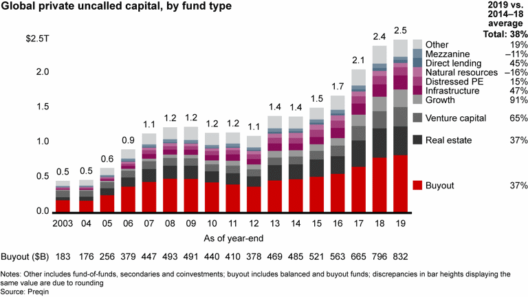 Private Equity Market: 2019 Year In Review | Bain & Company