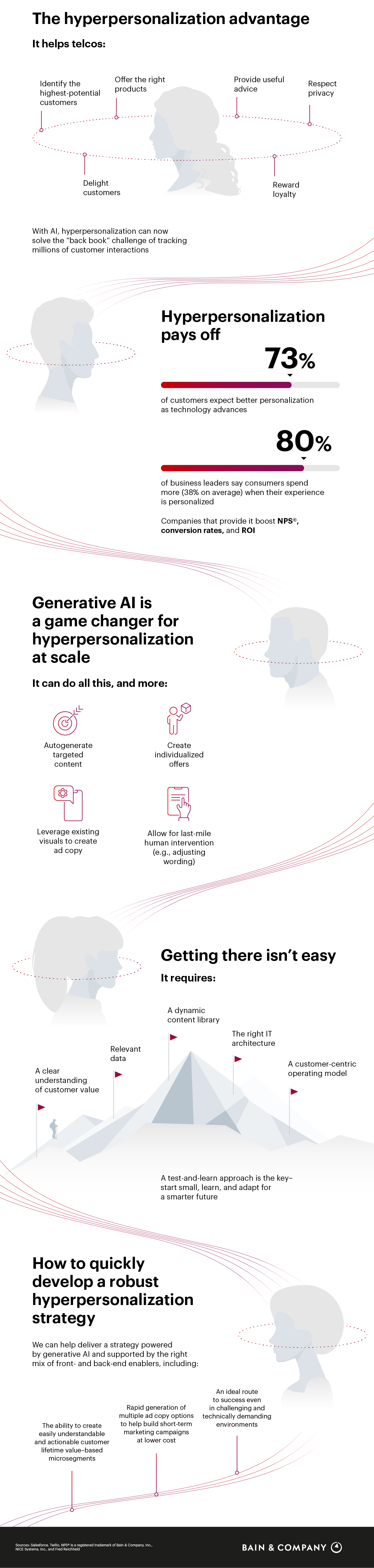 How Telcos Can Provide Hyperpersonalization at Scale | Bain & Company