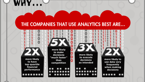 The Who, Why and How of Big Data | Bain & Company