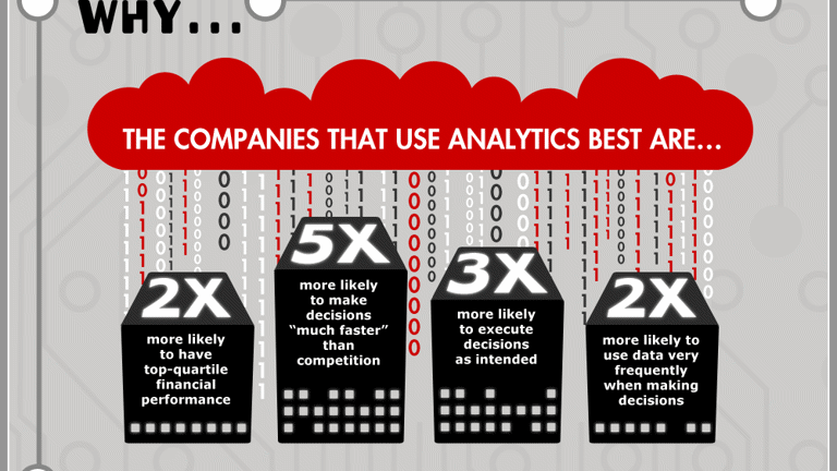 The Who, Why and How of Big Data | Bain & Company