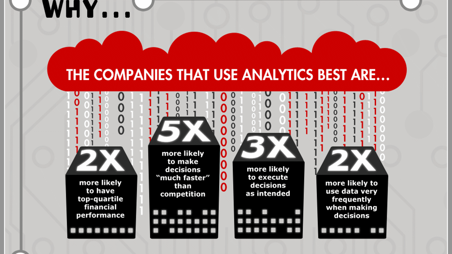 Big Data Infographic Types Of Big Data Analytics With Examples: Simply