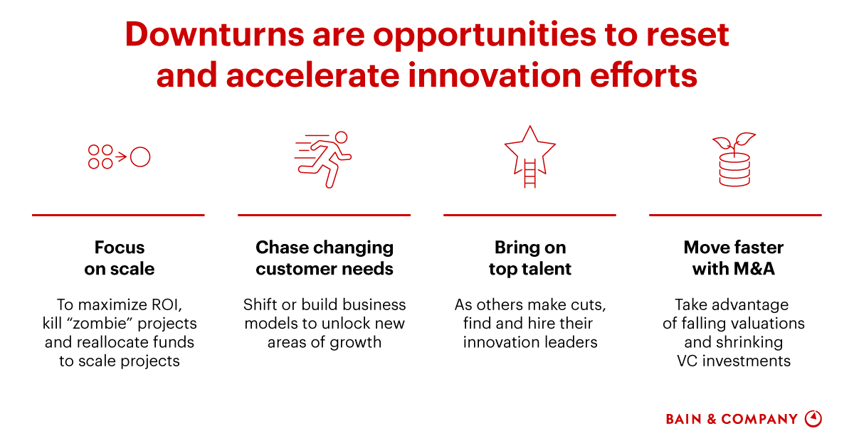 The New ROI: Defy Uncertainty by Boosting Return on Innovation | Bain ...