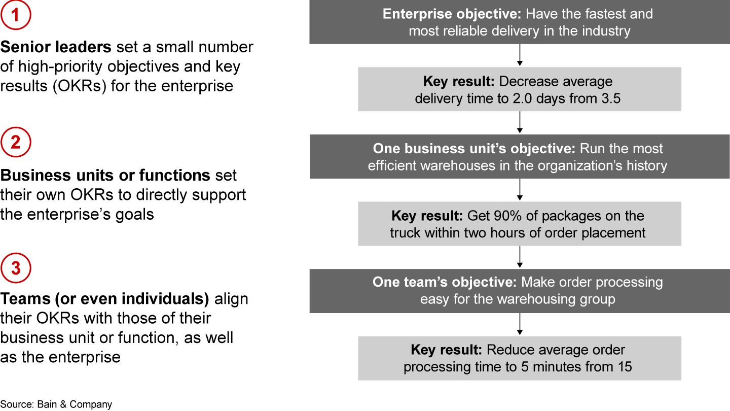 Automation’s Ultimate Goal: The Augmented Workforce | Bain & Company