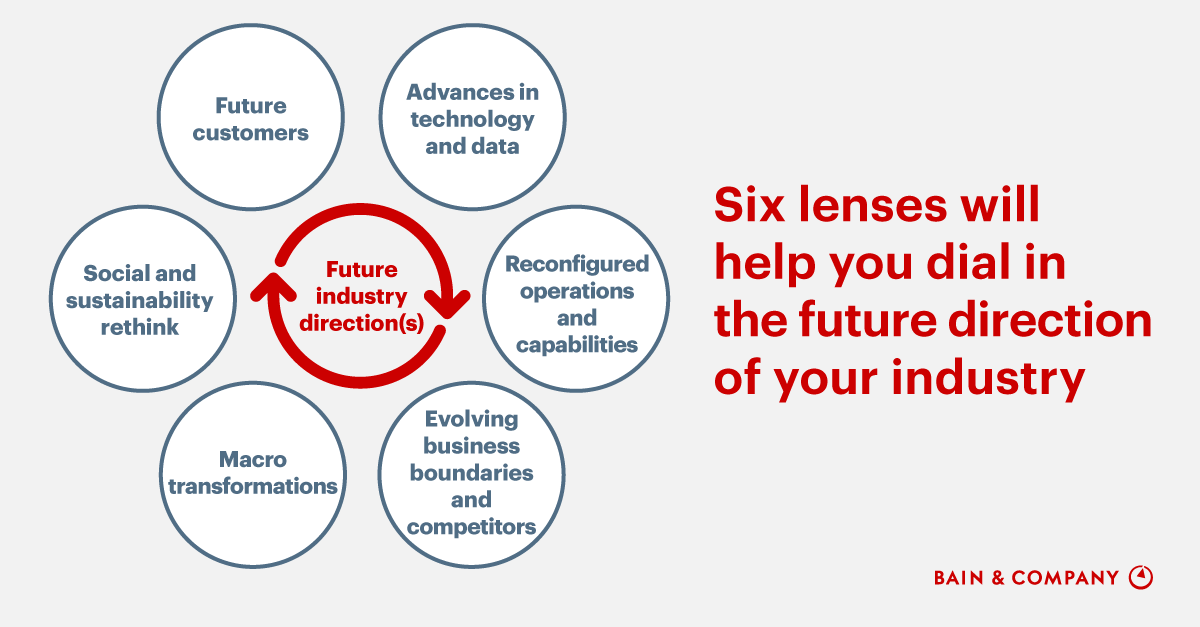 A Strategy for Embracing Uncertainty | Bain & Company