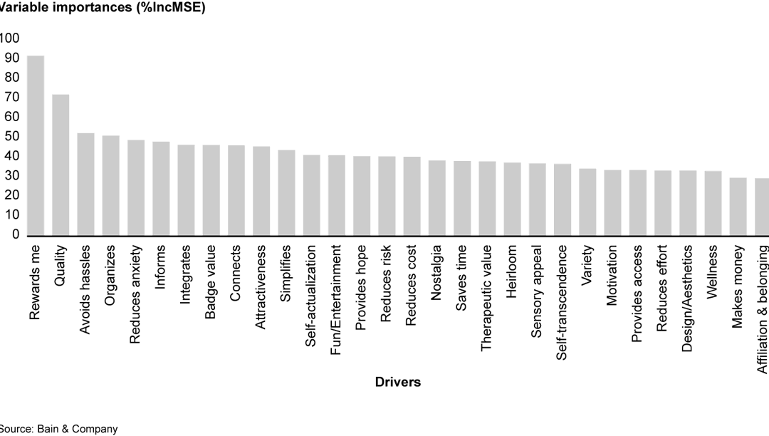 Mission Possible: Driver Analysis with Collinear Variables | Bain & Company
