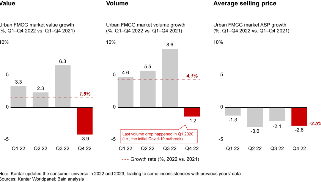 China FMCG: Slowly Rebounding from Turbulence with Optimism for the ...