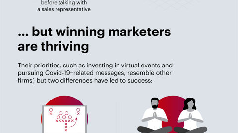 The Teachable Habits of Successful B2B Marketers | Bain & Company