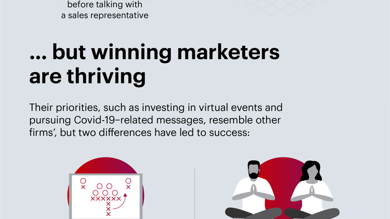 The Teachable Habits of Successful B2B Marketers | Bain & Company