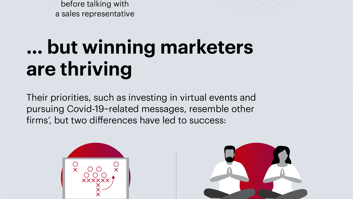 The Teachable Habits of Successful B2B Marketers | Bain & Company