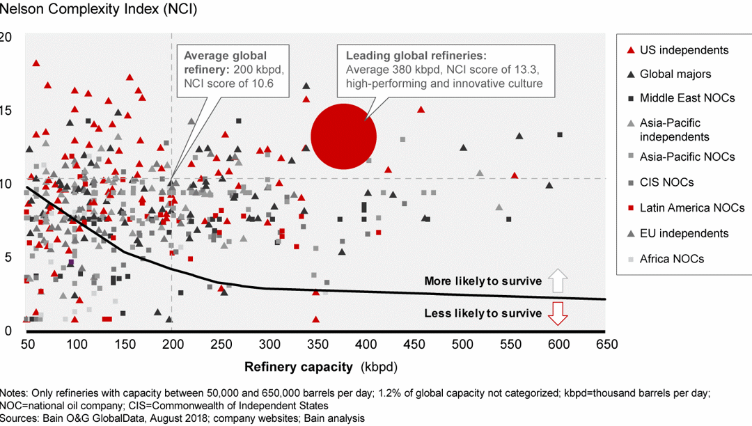 How Refiners Can Capture the Benefits of the Energy Transition and ...