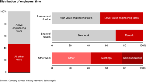 The Engineering Talent Crunch: A Solution Is Closer than You Think ...