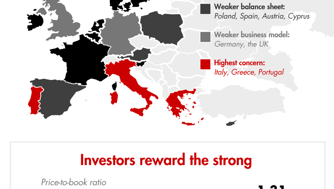 How European Banks Can Get Stronger - Infographic | Bain & Company