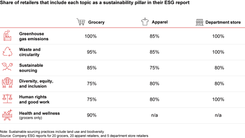 Sustainability in Retail: Practical Ways to Make Progress | Bain & Company
