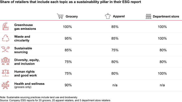 Sustainability in Retail: Practical Ways to Make Progress | Bain & Company