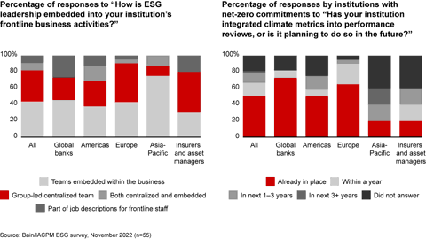 How Financial Services Firms Are Wrestling with ESG Challenges and ...