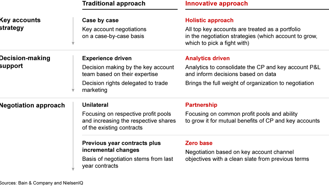 How to Drive Profitable Growth in the Middle East in the New Normal ...