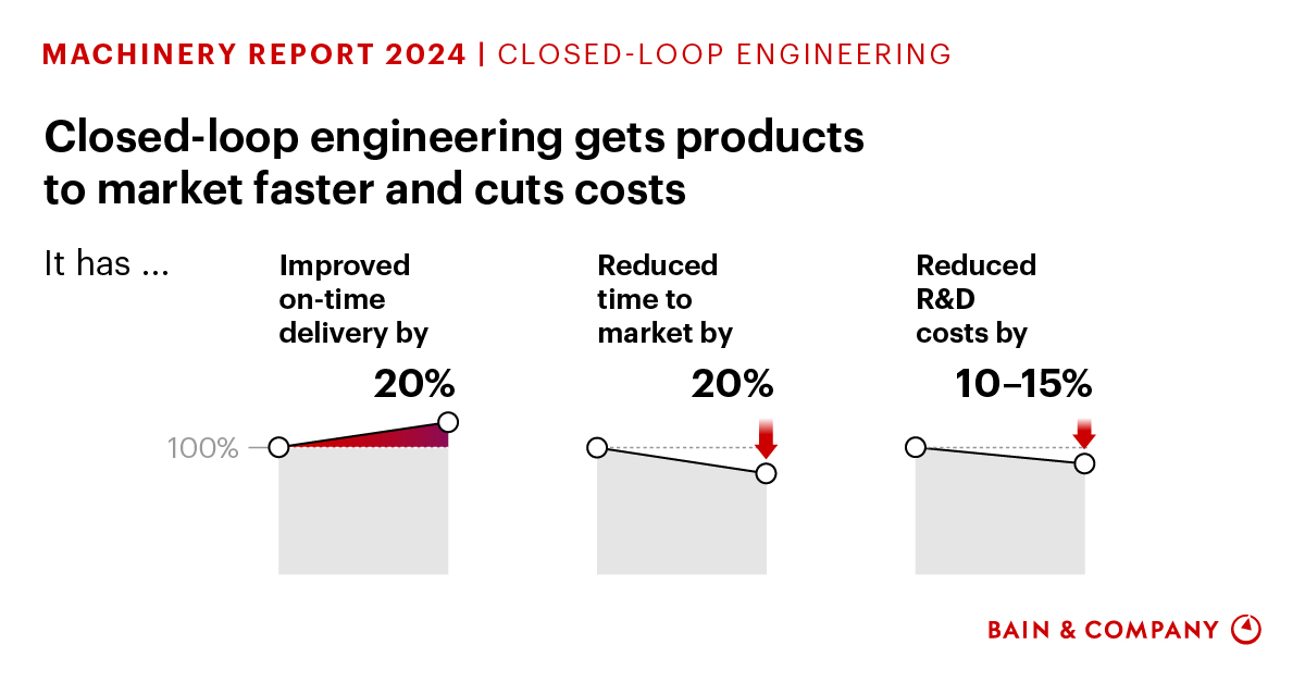 The Feedback Machine: The Magic of Closed-Loop Product Life Cycle ...