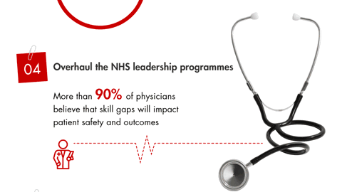 Challenges, Opportunities Facing the UK’s NHS | Bain & Company