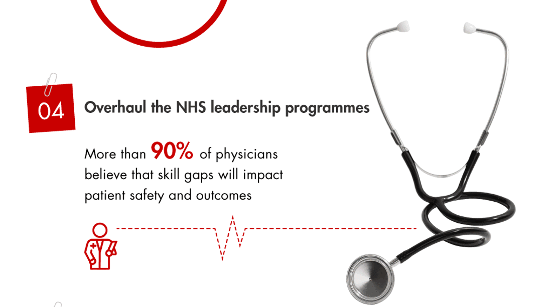 Challenges, Opportunities Facing the UK’s NHS | Bain & Company