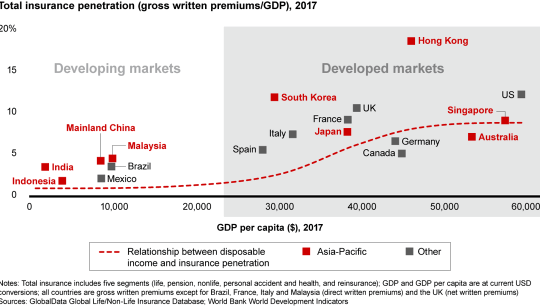 Making the Most of Asia-Pacific’s Insurance Boom | Bain & Company
