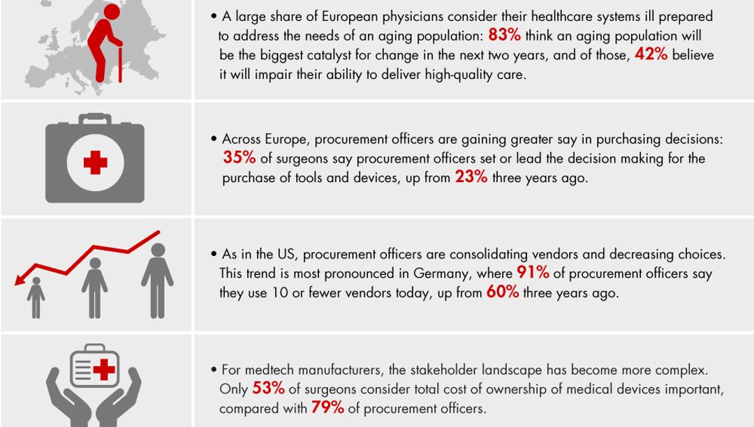 Europe’s Healthcare Landscape by the Numbers | Bain & Company