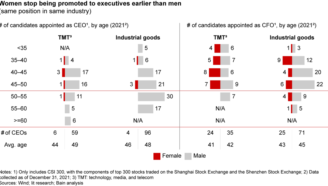 China Needs More Women in Executive Leadership | Bain & Company