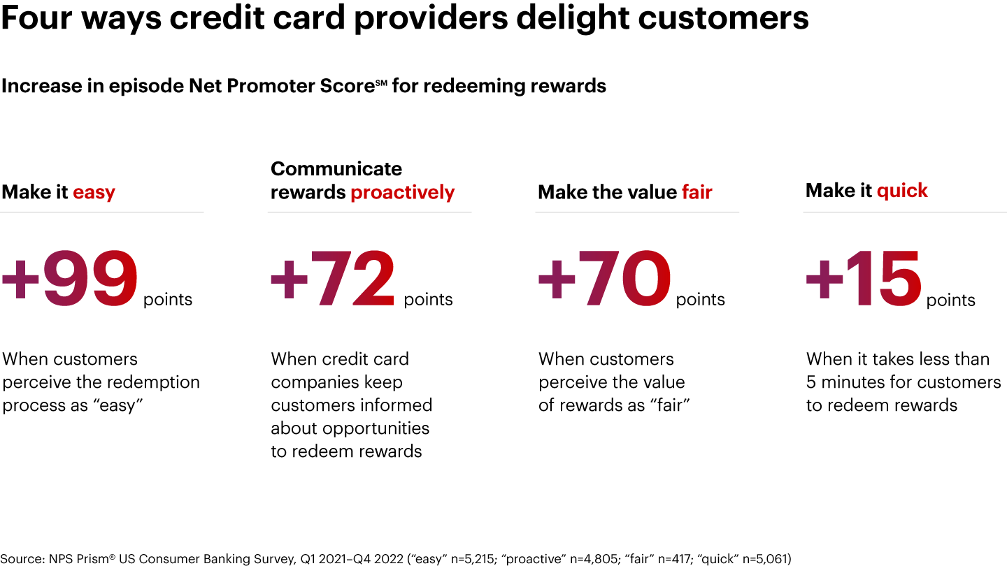 The Power of Points: Why Redeeming Credit Card Rewards Matters | Bain ...