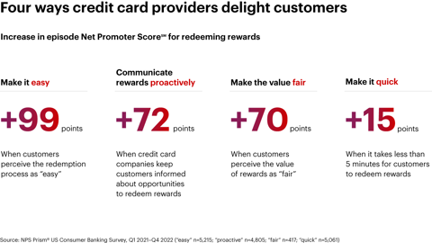 The Power of Points: Why Redeeming Credit Card Rewards Matters | Bain ...