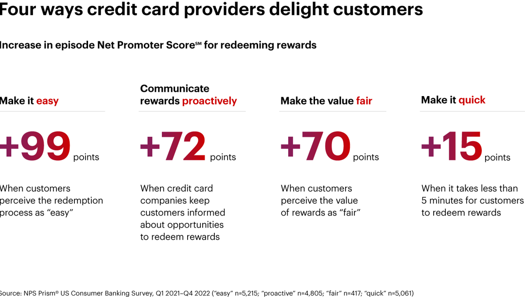 The Power of Points: Why Redeeming Credit Card Rewards Matters | Bain ...