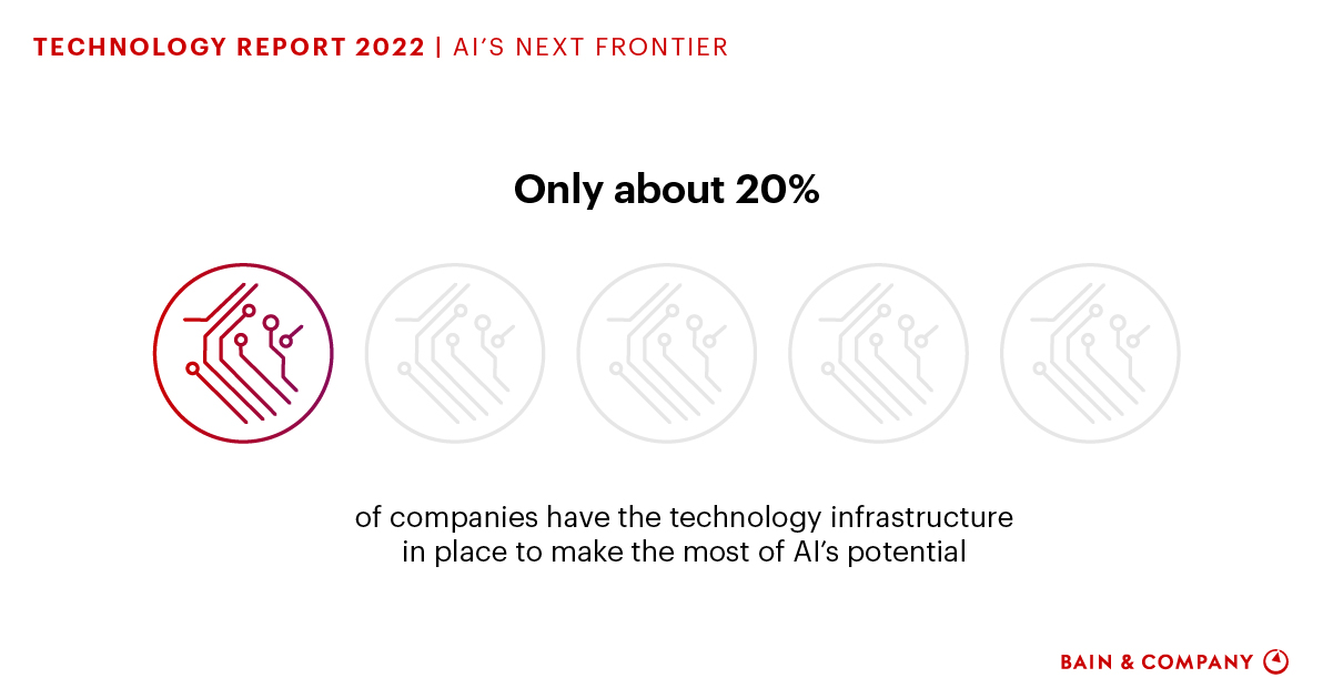 Customer Success: The Next Frontier of AI | Bain & Company