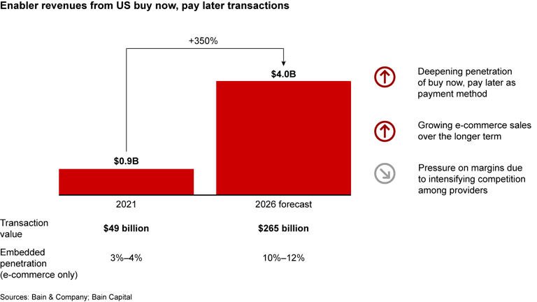 Embedded Finance: What It Takes to Prosper in the New Value Chain ...