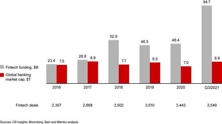 Banks’ New Growth Path: From the Customer to the Cloud | Bain & Company
