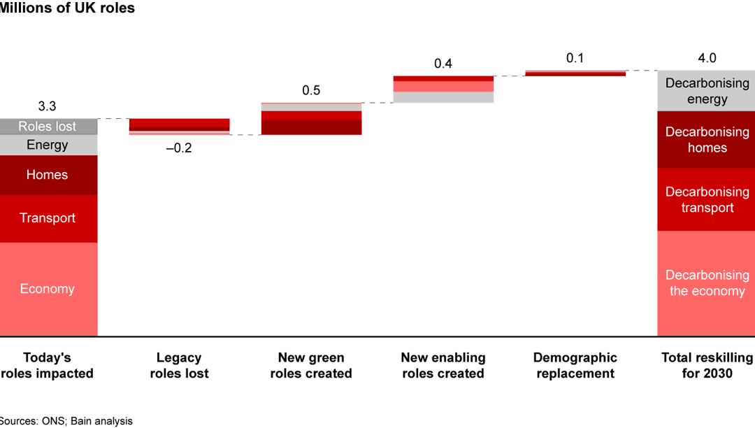 Accelerating Together: How the UK Workforce Can Get Net Zero Done ...
