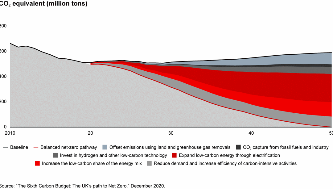 The UK’s Net-Zero Goal Changes Everything | Bain & Company